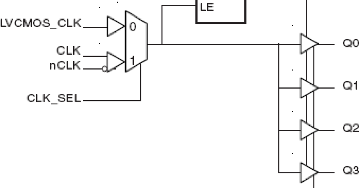 8305I - Low Skew,1-to-4,Multiplexed Differential/LVCMOS-to-LVCMOS/LVTTL ... 8305I - Low Skew,1-to-4,Multiplexed Differential/LVCMOS-to-LVCMOS/LVTTL ...